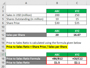 Price to Sales Ratio | How to Calculate Price to Sales Ratio? (Examples)
