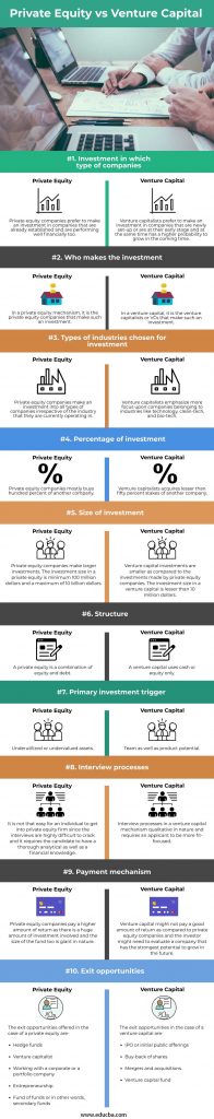 Private Equity vs Venture Capital | Top 10 Differences You Should Know