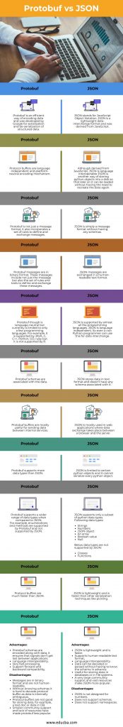 Protobuf vs JSON | Top 11 Comparisons of Protobuf vs JSON Protobuf vs JSON | Top 11 Comparisons of Protobuf vs JSON