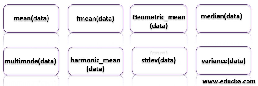 Python Statistics Module 8 Most Useful Modules Of Python Statistics