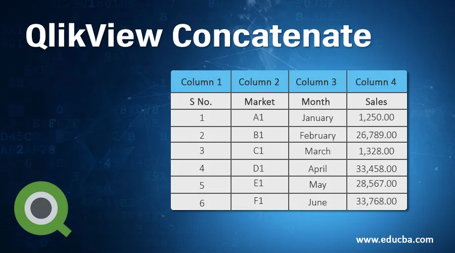 QlikView Concatenate | LearnTypes of Table Concatenations in QlikView QlikView Concatenate | LearnTypes of Table Concatenations in QlikView