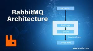 RabbitMQ Architecture | A Journey Through RabbitMQ Architecture