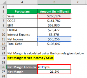 Ratio Analysis Formula | Calculator (Example with Excel Template)