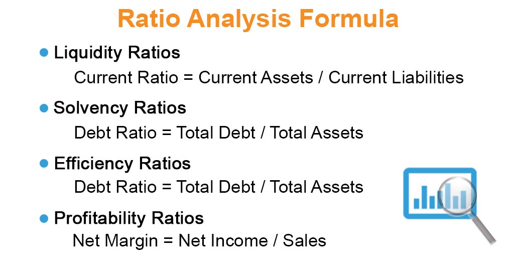 Ratio Analysis Formulas Calculator Example With Excel Template 