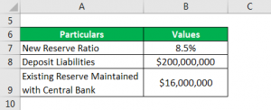 Reserve Ratio Formula | Calculator (Example with Excel Template)
