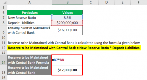 Reserve Ratio Formula | Calculator (Example with Excel Template)