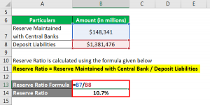 Reserve Ratio Formula | Calculator (Example with Excel Template)
