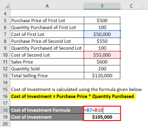 Return on Investment Ratio | Guide to Return on Investment Ratio