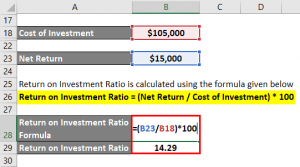 Return on Investment Ratio | Guide to Return on Investment Ratio
