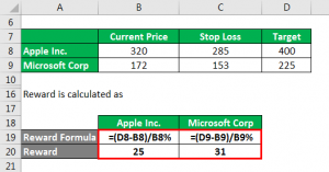 Risk/Reward Ratio | Example of Risk/Reward Ratio (With Excel Template)