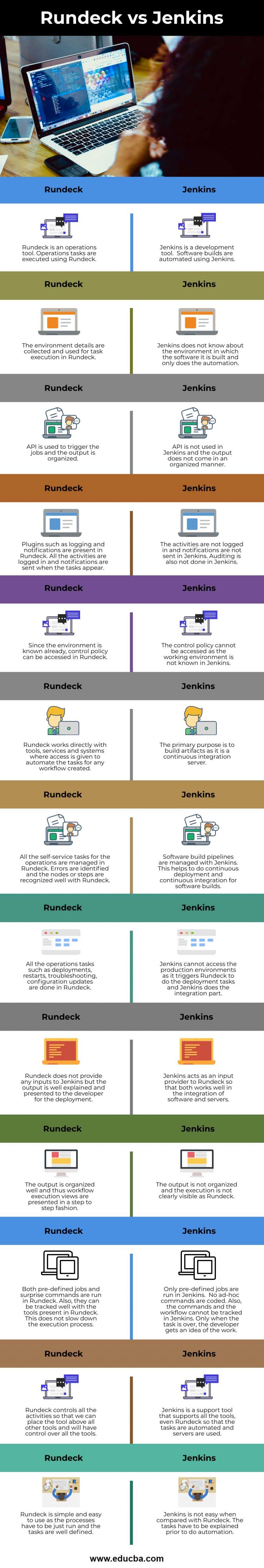 Rundeck vs Jenkins | Top 13 Comparisons of Rundeck vs Jenkins