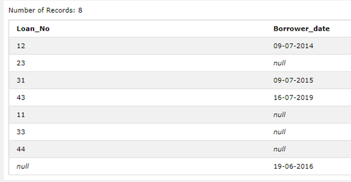 SQL Join Two Tables Different Types Of Joins For Tables With Examples