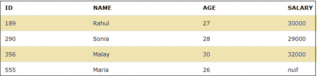Sql Arithmetic Operators Main Top 5 Arithmetic Operators In Sql