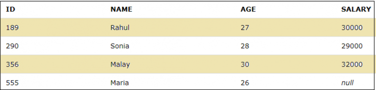 Sql Arithmetic Operators Main Top 5 Arithmetic Operators In Sql