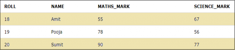 Sql Arithmetic Operators Main Top 5 Arithmetic Operators In Sql