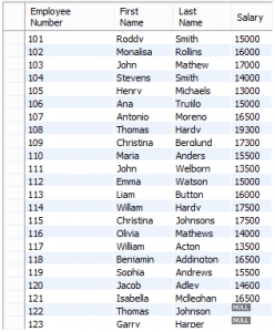 SQL Outer Join | Top 4 Types of Outer Join in SQL You Need To Know