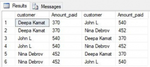 SQL Self Join | How SQL Self Join Work with Examples
