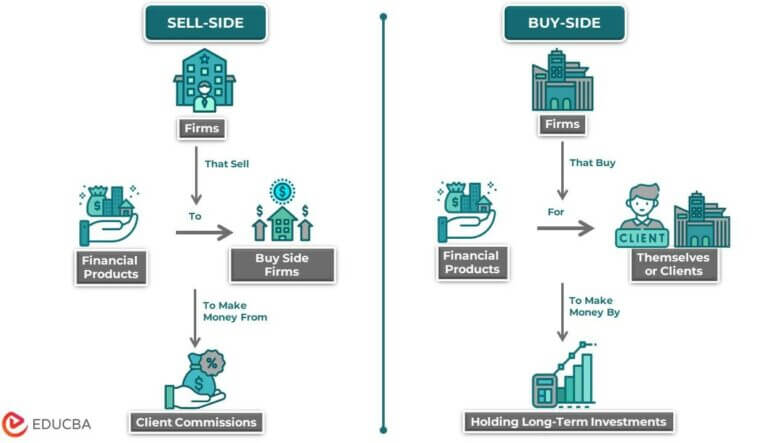 Sell Side vs. Buy Side | Top 7 Differences | Learn with Infographics
