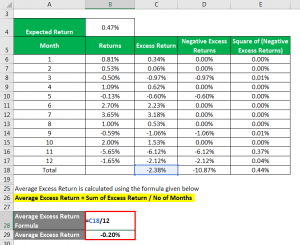 Sortino Ratio | Explanation, Calculator (Example with Excel Template)