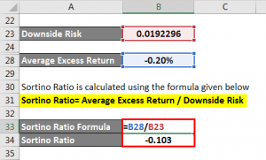 Sortino Ratio | Explanation, Calculator (Example with Excel Template)