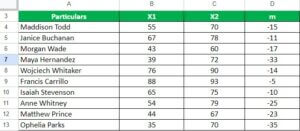 t-Test Formula | How to Calculate t-Test with Examples & Excel Template