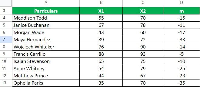 t-Test Formula | How to Calculate t-Test with Examples & Excel Template