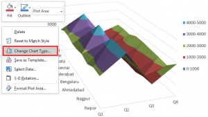 Surface Charts in Excel | How to Create Surface Charts in Excel?