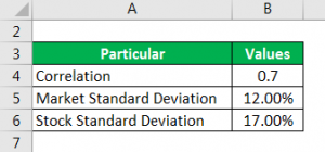 Systematic Risk | Examples, Explanation(With Excel Template)
