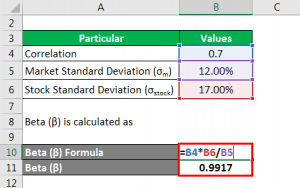 Systematic Risk | Examples, Explanation(With Excel Template)