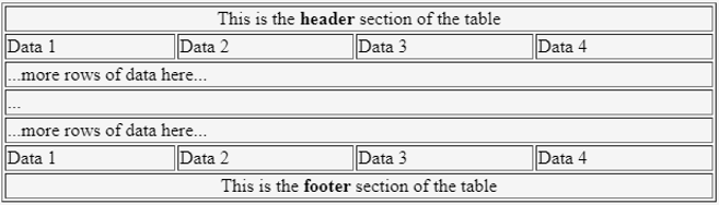 THead Tag In HTML Learn How To Use Element In HTML 