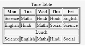 THead Tag in HTML | Learn How to Use Element in HTML?