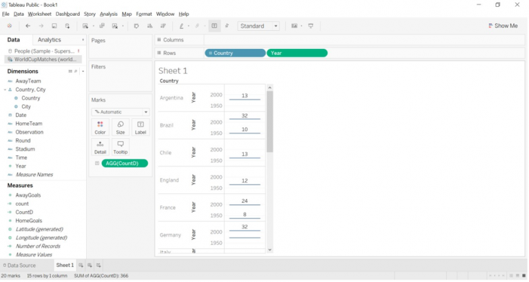 Tableau Count Distinct How Count Distinct Functions In Tableau