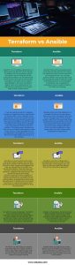 Terraform vs Ansible | Top 5 Differences to Learn with Infographics
