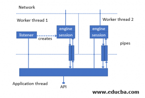 ZeroMQ vs RabbitMQ: Head-to-Head Comparison | EDUCBA