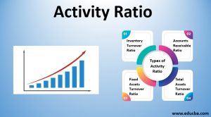 Activity Ratio | Example | Explanation with Excel Template