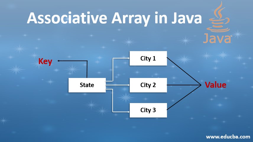 Associative Array In Java Know How To Create Associative Array In Java 