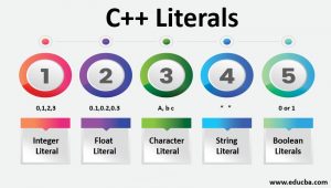 C++ Literals | Learn 5 Most Useful Types of Literals in C++