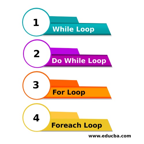 PHP Loops Detailed Explanation Of Different Loops In PHP
