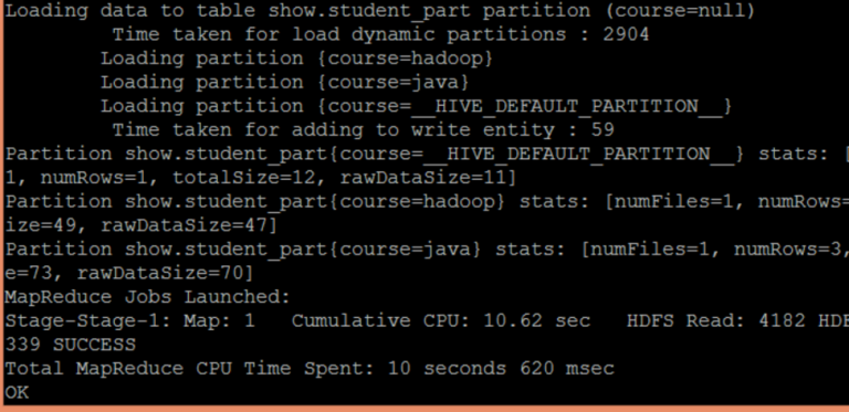Dynamic Partitioning in Hive | Useful Guide To Dynamic Partitioning In Hive