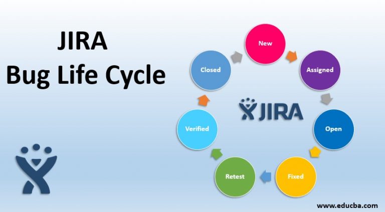 JIRA Bug Life Cycle Know How To Detect Bug Life In Software Testing 