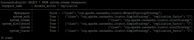 Keyspace in Cassandra | Learn How to Create a Keyspace in Cassandra?