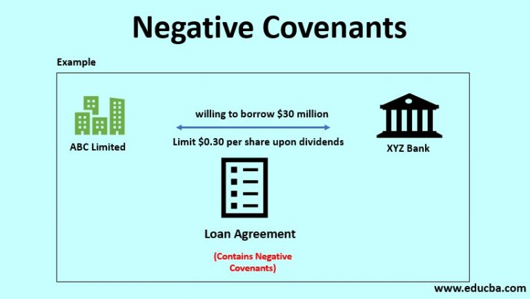 Negative Covenants | Guide to Negative Covenants with Tpes & Benefits