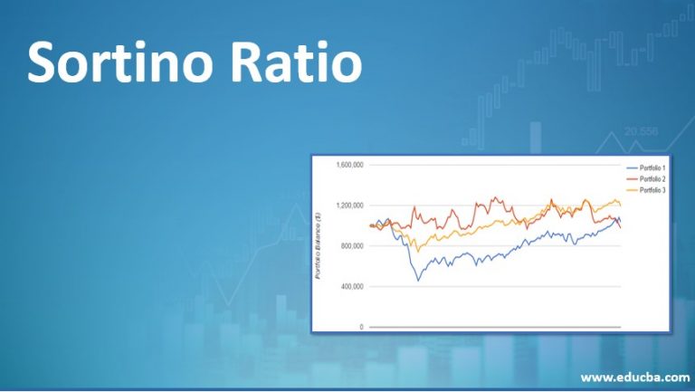 Sortino Ratio | Explanation, Calculator (Example with Excel Template)