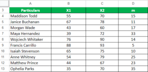 t-Test Formula: Calculation with Examples & Excel Template | EDUCBA