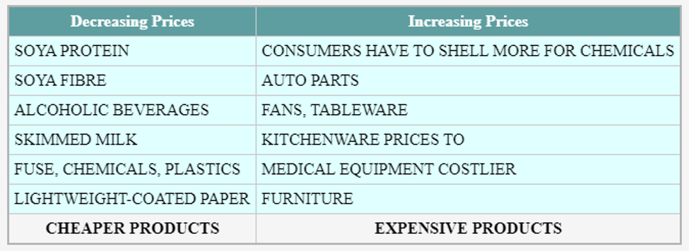 tfoot in HTML | Complete Guide to tfoot in HTML with Sample Code
