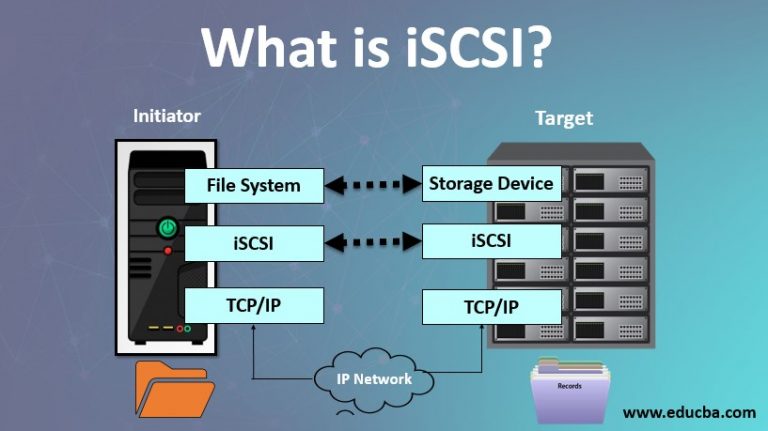 What is iSCSI? | How Does it Work? (Architecture, Components & Benefits)