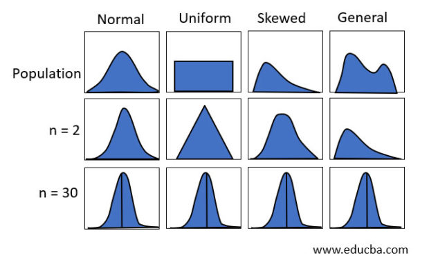 Statistics for Machine Learning | Types of Statistics for Machine Learning