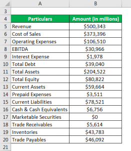 Accounting Ratio Formula | Complete Guide on Accounting Ratio Formula