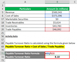 Accounting Ratio Formula | Complete Guide on Accounting Ratio Formula
