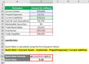Accounting Ratio Formula | Complete Guide on Accounting Ratio Formula
